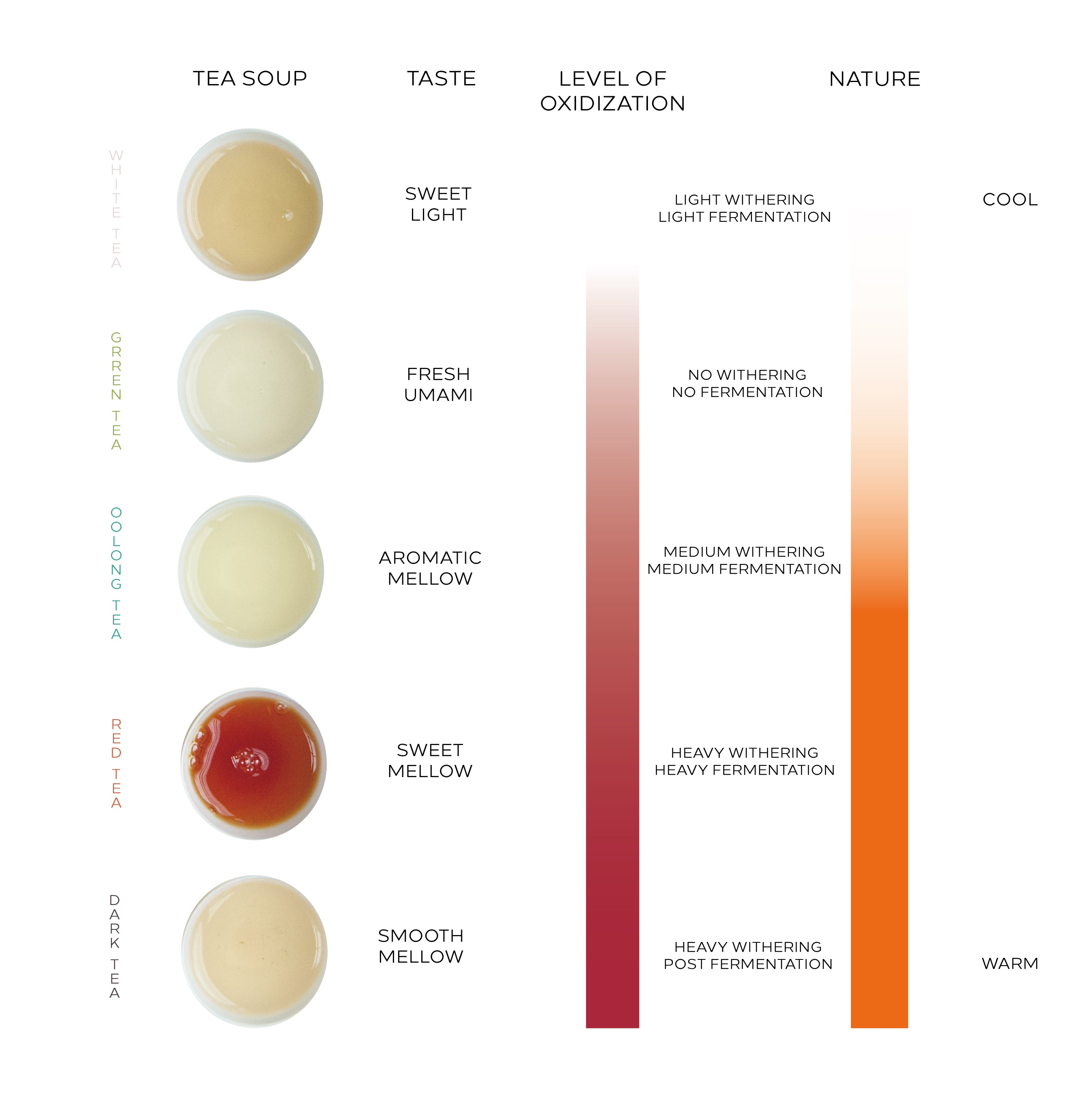 different tea tastes