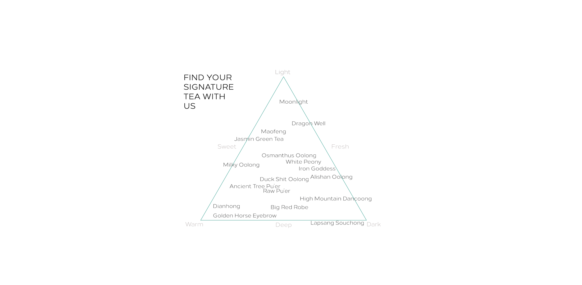 Loose Tea | Premium Tea | Oolong Tea | Puerh Tea | Green Tea – Cha Moods