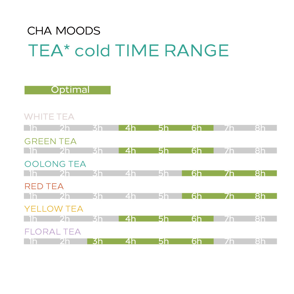 Cold Brew Tea Set – Cha Moods